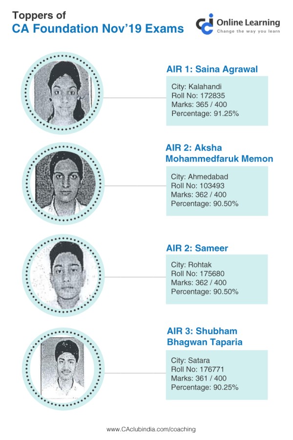 Toppers & Pass Percentage of CA Foundation Exam Nov'19