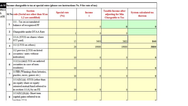 Unable to utilise basic exemption limit - Income Tax | ITR