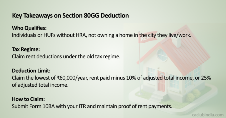Section 80GG Deduction: Tax Benefits for Rent Paid FY 24-25