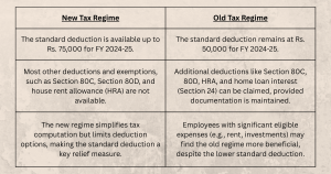 Standard Deduction on Salary: Latest Updates for FY 2024-25 - Tax Guide