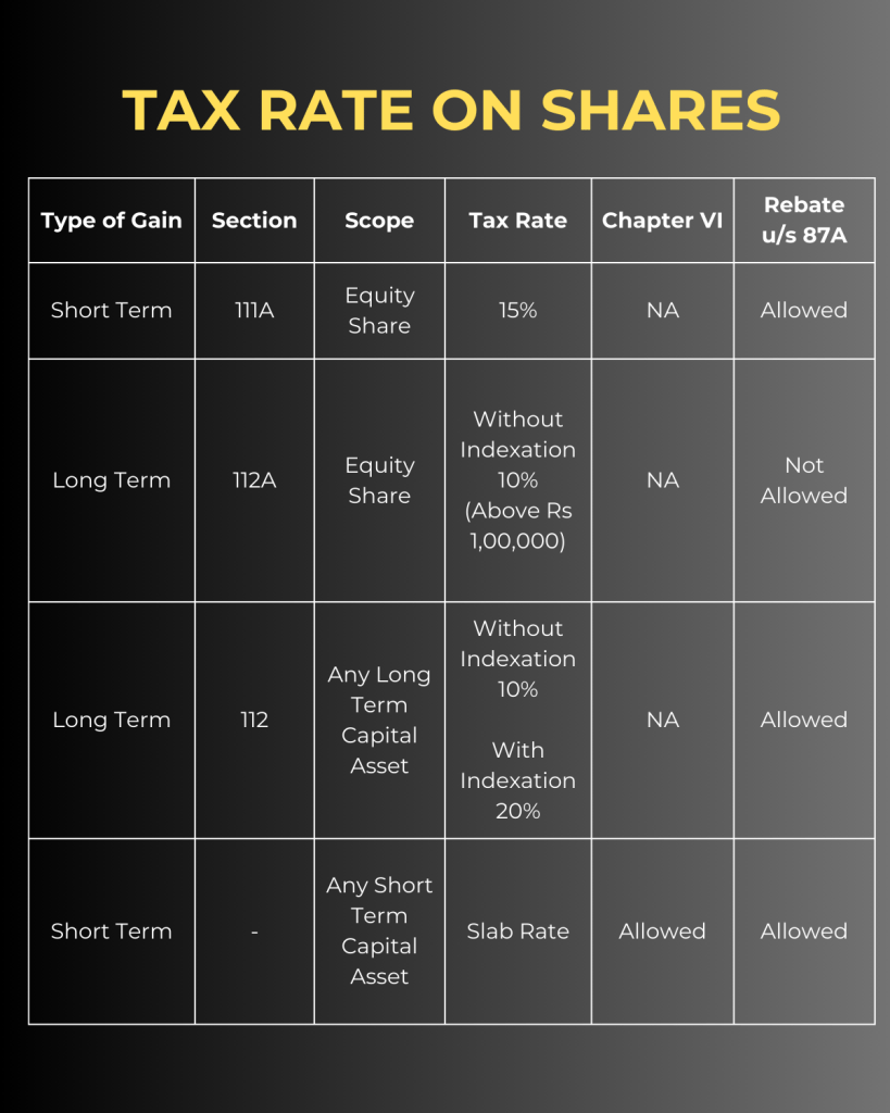 Share Market Taxation: Tax Implications On Gains And Losses - Tax Guide