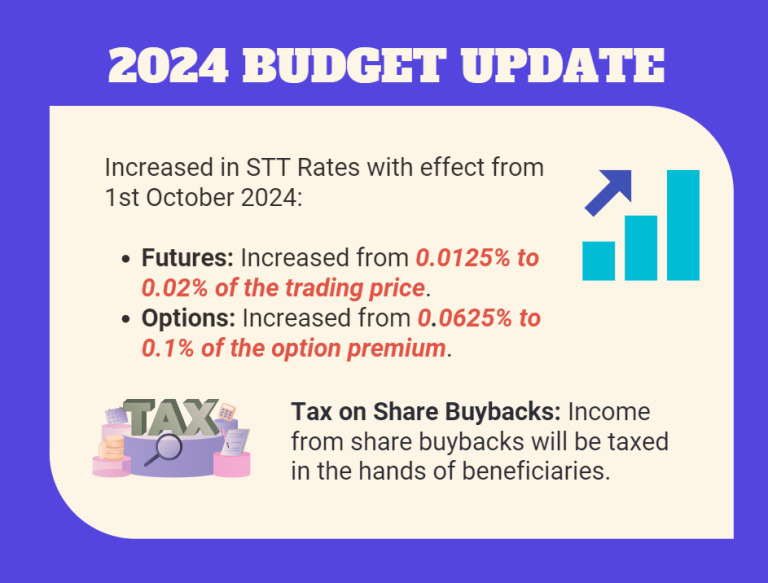 Securities Transaction Tax: Rate Hikes on F&O w.e.f 1st October 24 ...