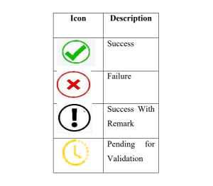 Bank Account Validation on GST Portal: GSTN's New Procedure - Tax Guide