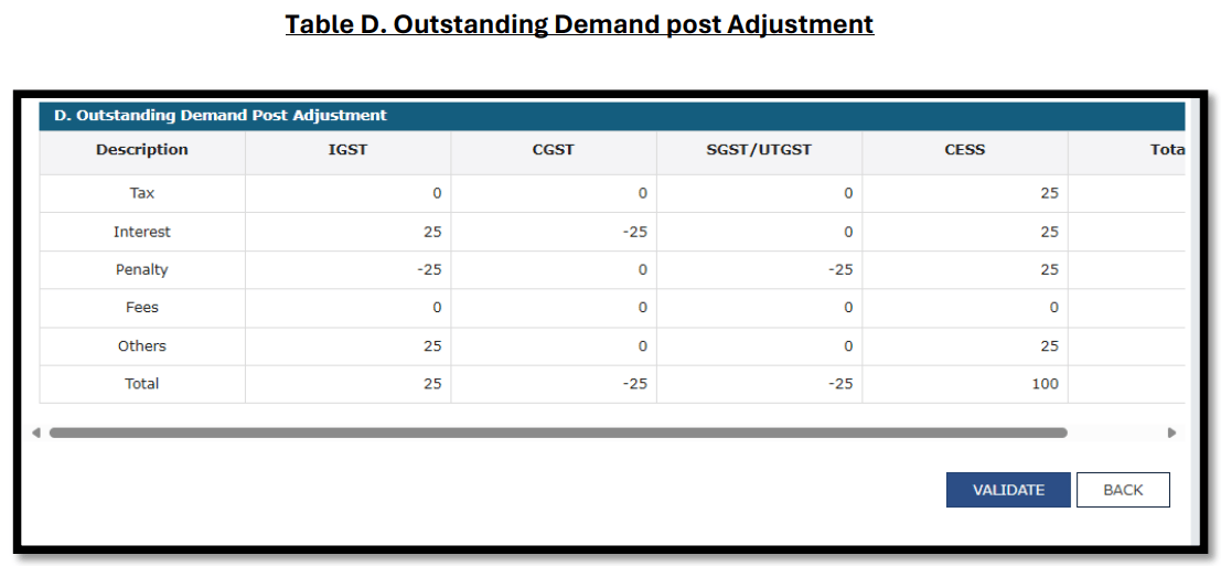 Form GST DRC-03A: Filing Process - Tax Guide