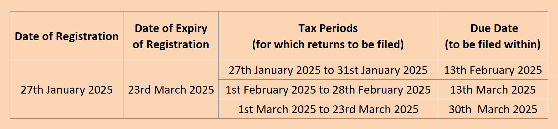 GSTR-5: Monthly Return Filing Rules and Consequences - Tax Guide