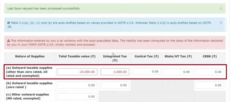 GSTR-3B: Edit Option to Be Removed from July 2025 - Tax Guide