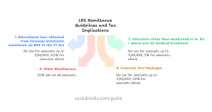 Liberalized Remittance Scheme: Key Changes in TCS Thresholds - Tax Guide