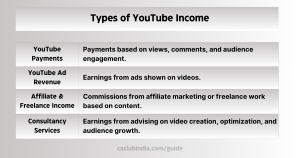 Tax on YouTube Income: How GST and Income Tax Apply? - Tax Guide