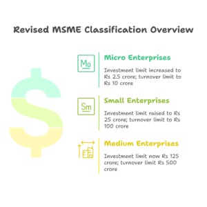 MSME Payment Rules: Pay Before 31st March 2025 or Face Penalties! - Tax ...