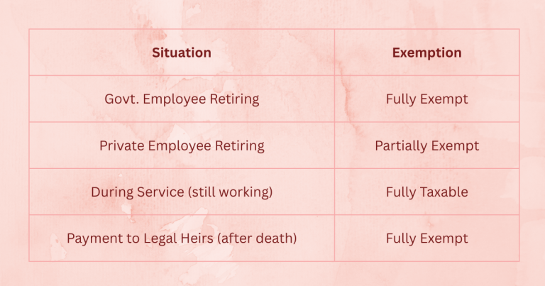 Leave Encashment Calculation : Formulas and Examples - Tax Guide