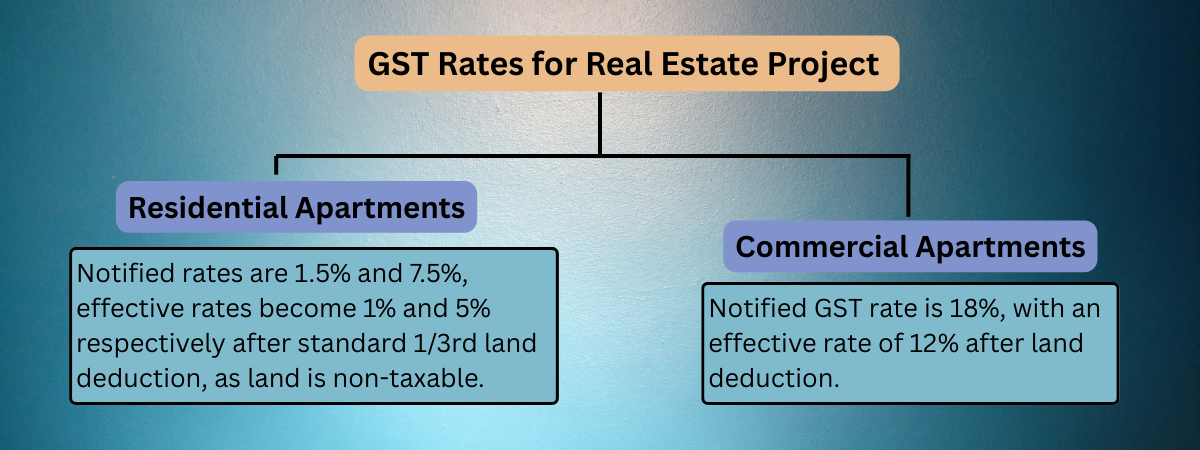 GST Audit on Flat Sales: The Truth Behind 1% and 5% Rates - Tax Guide