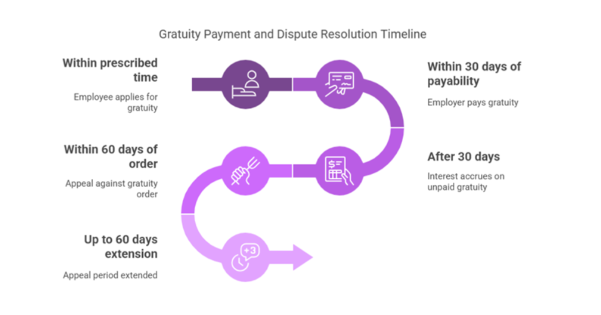 Income Tax On Gratuity: Exemptions and Limits - Tax Guide