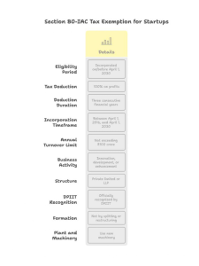 Section 80-IAC: Start-up Tax Benefits Get 5-Year Lifeline - Tax Guide
