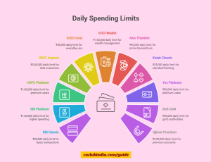 What Is The Daily ATM Withdrawal Limit In India? - Tax Guide