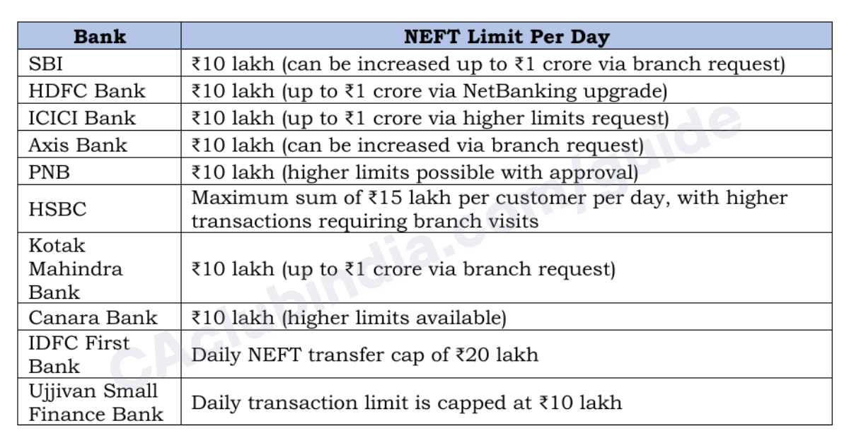 NEFT Limit Per Day in 2025: Complete Guide to Transaction Caps - Tax Guide