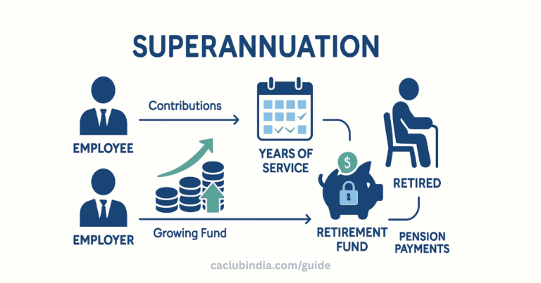 Superannuation: Types and Exemption Limits under Income Tax - Tax Guide