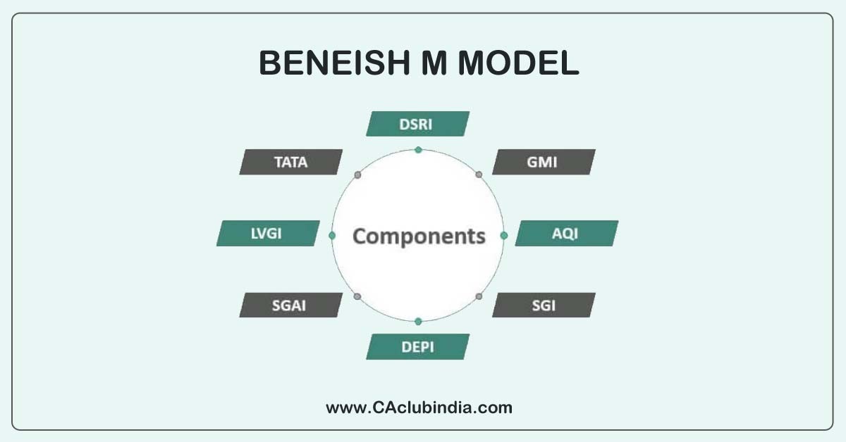 Beneish M Model - A Tool Detection Of Fraud in Financial Statements
