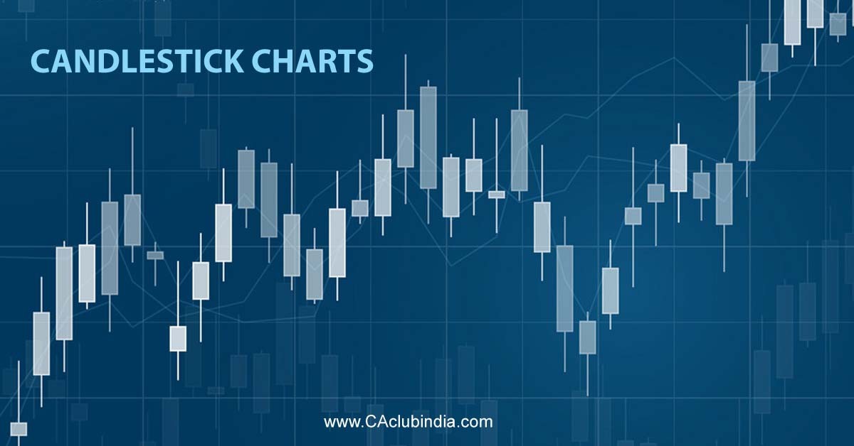 What are Candlestick Charts in the Stock Market?